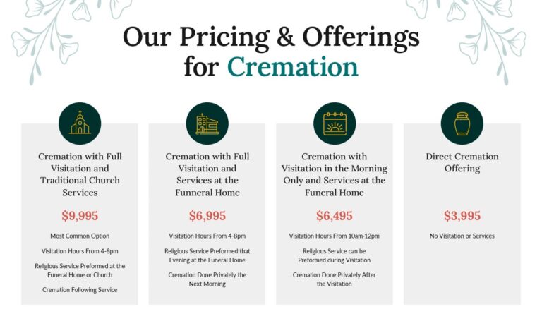 Cremation Pricing & Services in Bronx NY